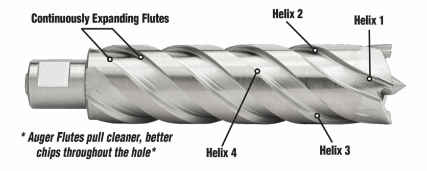 "12,000-SERIES" ANNULAR CUTTERS | HOUGEN